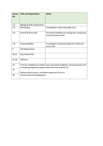 KS3 Cells and Organisation - Scheme of Work + Knowledge Organiser ...