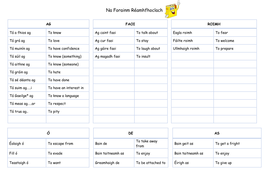 Na Forainmneacha Réamhfhoclacha - Prepositional Pronouns (Gaeilge/Irish ...