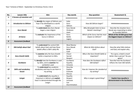 KS3 Sikhism Sow, homework, key words glossary & PLC | Teaching Resources