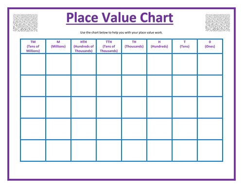 Place Value chart to 10,000,000 | Teaching Resources