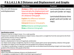 P1 Forces L1 Distance and Displacement | Teaching Resources