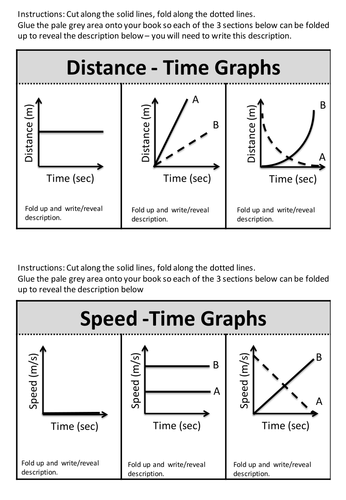 P1 Forces L1 Distance and Displacement | Teaching Resources