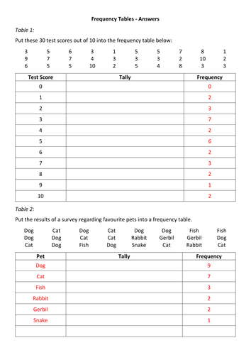 Frequency Tables | Teaching Resources Frequency Tables | Teaching Resources