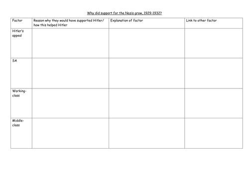 Rise of the Nazis | Teaching Resources