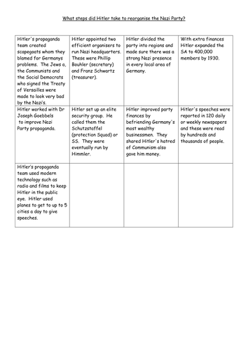 Rise of the Nazis | Teaching Resources