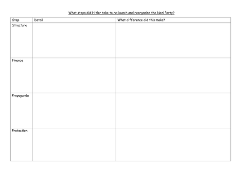 Rise of the Nazis | Teaching Resources