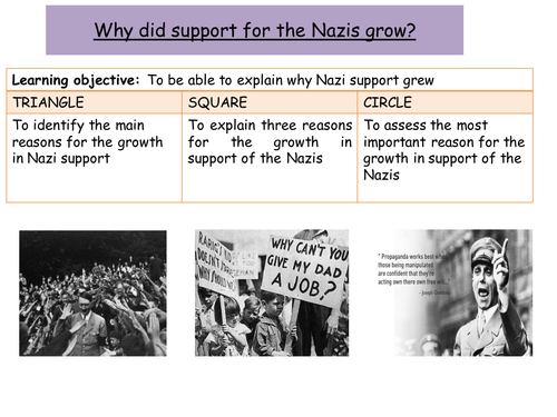Rise of the Nazis | Teaching Resources
