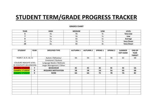 STUDENT PROGRESSION TRACKER - GRADES AND PERSONAL | Teaching Resources
