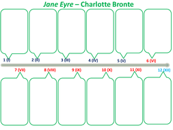 Jane Eyre Scheme of Work and Resources | Teaching Resources