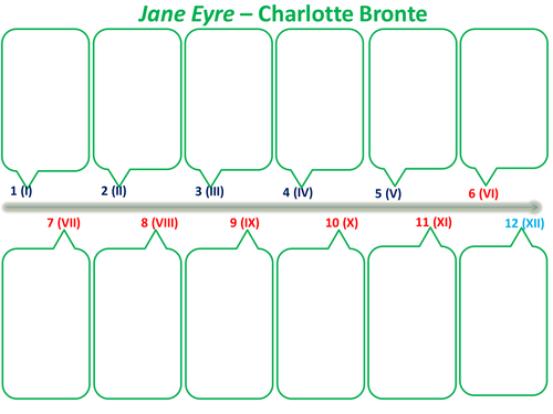Jane Eyre Scheme of Work and Resources | Teaching Resources