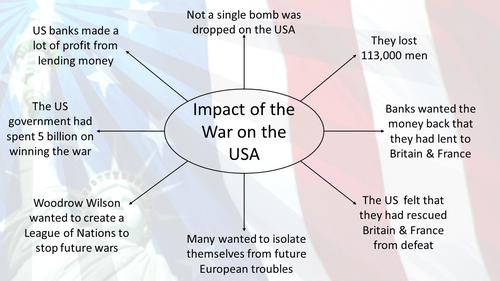 Card Sort: What were the aims of the peacemakers at Versailles in 1919 ...