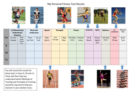 GCSE PE 2016 Fitness testing recording sheet | Teaching Resources