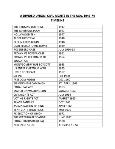 CIVIL RIGHTS MOVEMENT IN USA TIMELINE | Teaching Resources