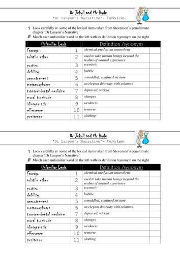 The Strange Case of Dr Jekyll and Mr Hyde | Teaching Resources
