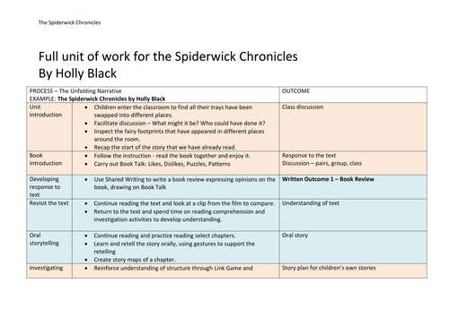 The Spiderwick Chronicles By Holly Black - English/Literacty Lesson ...