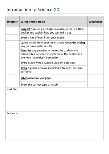 Introduction to science unit | Teaching Resources