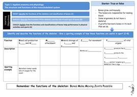 2016 GCSE PE EDEXCEL skeletal function and classification of bones ...