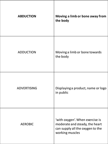 GCSE PE Key word revision cards | Teaching Resources