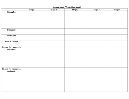 Demographic Transition Model GCSE AQA A Geography | Teaching Resources Demographic Transition Model GCSE AQA A Geography | Teaching Resources