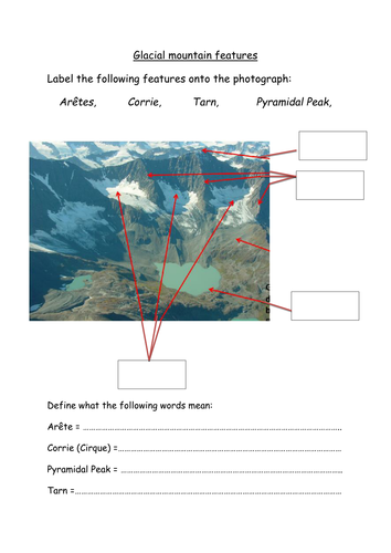 GCSE/ KS3 Glacial Environments (Ice On The Land) Full Topic | Teaching ...