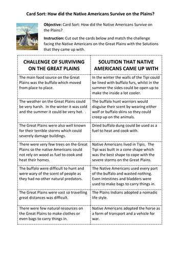 Card Sort: How did the Native Americans survive the Great Plains ...