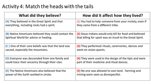 Card Sort: Native American beliefs | Teaching Resources