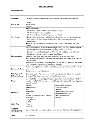 Art Lesson Plans | Teaching Resources