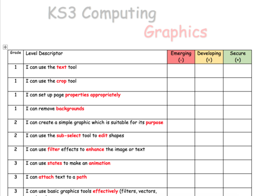 Computing/ICT KS3 Scheme of Work + Full Resources! | Teaching Resources