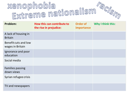 British Values: Tolerance by EC_Resources | Teaching Resources