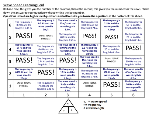Wave Speed Fun (?) Activity | Teaching Resources