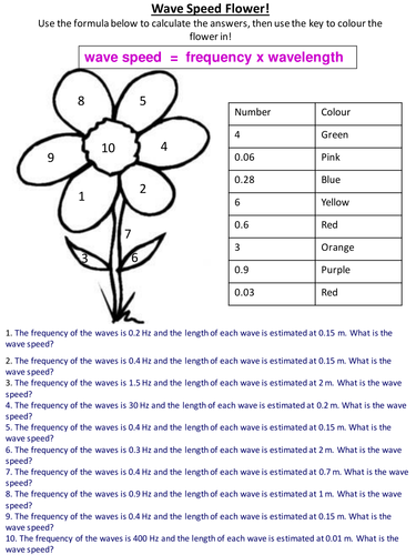 Wave Speed Fun (?) Activity | Teaching Resources