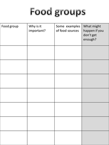 Food Group Independent Learning Activity | Teaching Resources