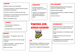 Viking topic overview | Teaching Resources