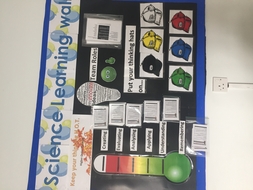 Science Learning Wall Display Board | Teaching Resources