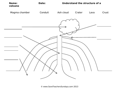 Volcanoes and Earthquakes KS2 Planning and Resources | Teaching Resources