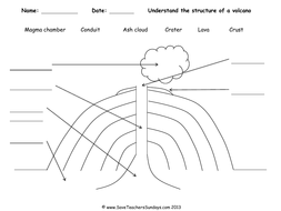 Volcanoes and Earthquakes KS2 Planning and Resources | Teaching Resources