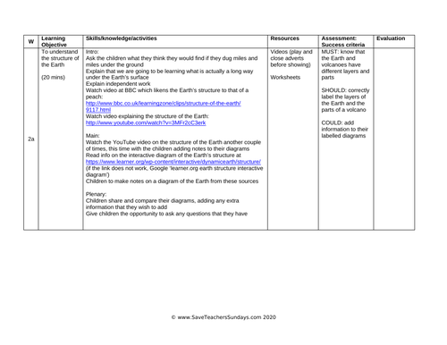 Volcanoes and Earthquakes KS2 Planning and Resources | Teaching Resources