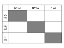 AQA A-level / AS Halogens (trends in properties and displacement ...