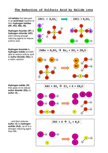 AQA A-level / AS Halide ions (their redox reactions with sulfuric acid ...