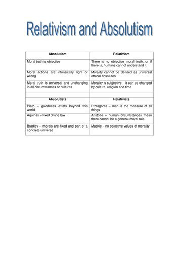 Information sheets on Absolute and Relative Morality - Plato ...