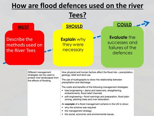 River Tees Case Study: Fluvial landforms and defences AQA A Geography (2 lessons) | Teaching ...
