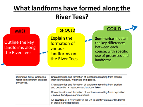 River Tees Case Study: Fluvial landforms and defences AQA A Geography (2 lessons) | Teaching ...