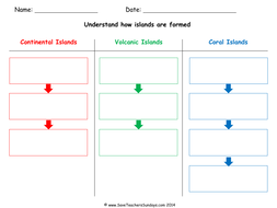 Place Knowledge: Islands Year 2/3 Geography Planning and Resources ...