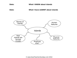 Place Knowledge: Islands Year 2/3 Geography Planning and Resources ...