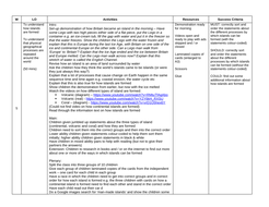 Place Knowledge: Islands Year 2/3 Geography Planning and Resources ...