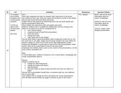 Place Knowledge: Islands Year 2/3 Geography Planning and Resources ...