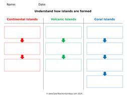 Place Knowledge: Islands Year 2/3 Geography Planning and Resources ...