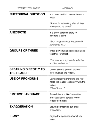 How Do I Improve My Grades In GCSE English Writing? | Teaching Resources