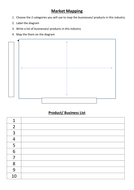 Market Mapping (Unit 1. 1 Spotting an Opportunity Edexcel) | Teaching ...
