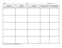 SMART Data Analysis Template for Professional Learning Community ...
